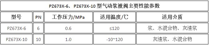 PZ673X气动浆液阀--上海渤海阀门有限公司