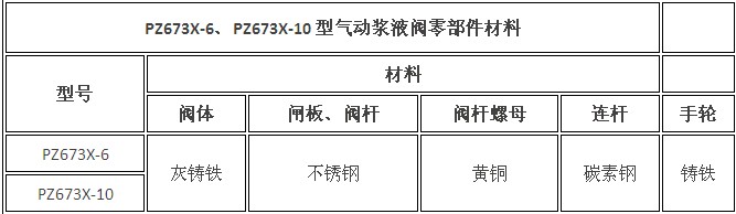 PZ673X气动浆液阀--上海渤海阀门有限公司