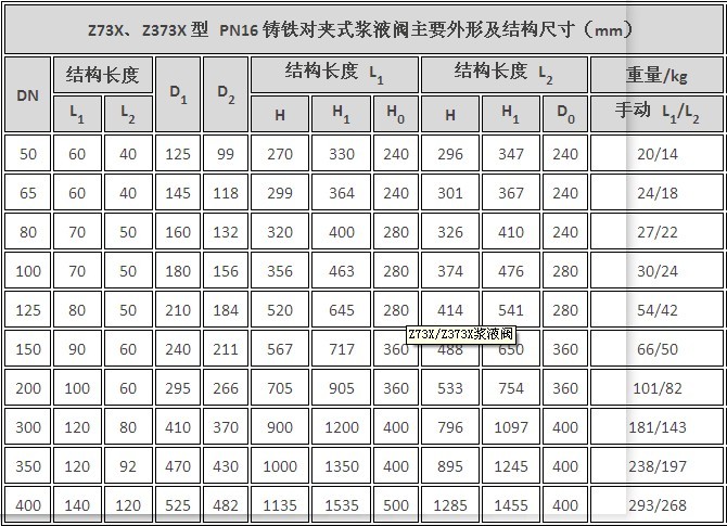 Z73X/Z373X浆液阀--上海渤海阀门有限公司